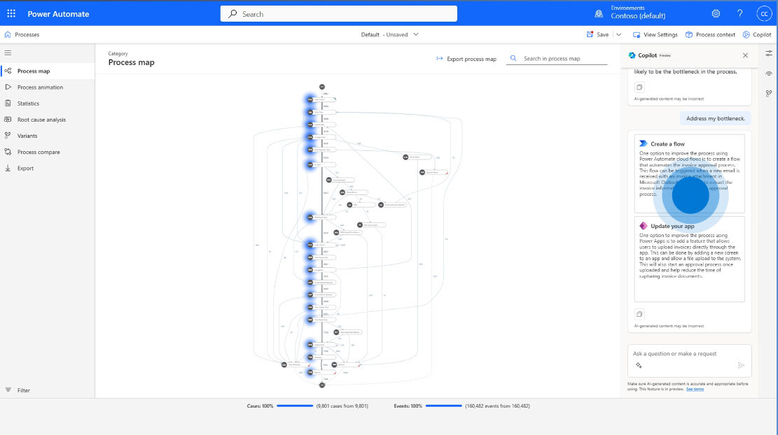Driving Business Efficiency with Microsoft 365 Automation