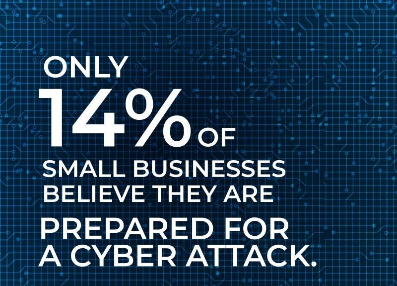 Implement A Cyber security Training Platform: A Step-by-Step Guide