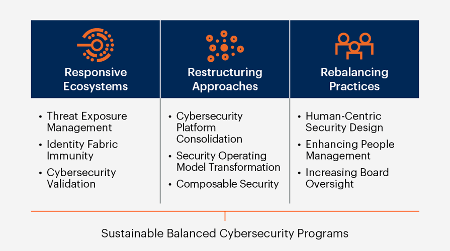 Implement A Cyber security Training Platform: A Step-by-Step Guide